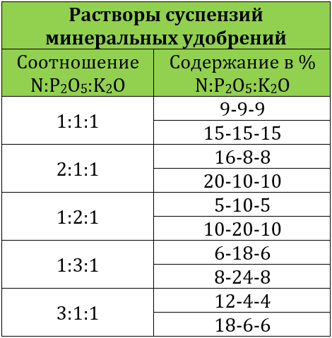 Оборудование для производства удобрений КАС-32, ЖКУ, различных NPKS+ ...
